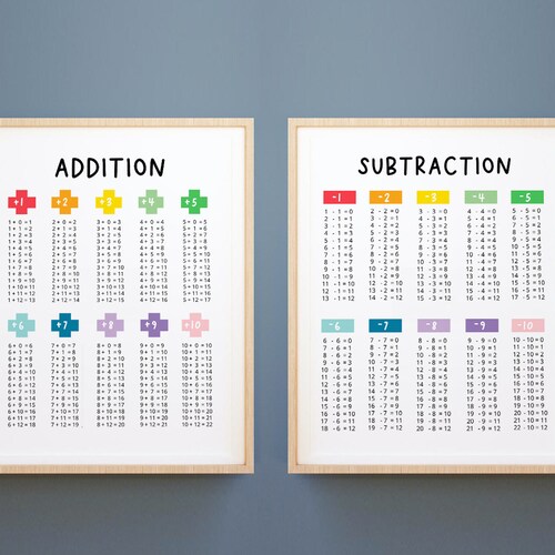 Kids Wall Art Geometric Shapes Print Educational Prints | Etsy