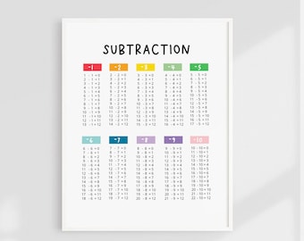 Printable Educational Chart | Etsy