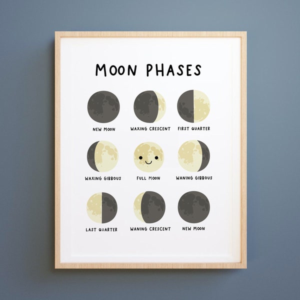 Moon Phases Print - Etsy