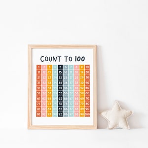 Education Learning Posters · COUNT TO 100 · Numbers Neutral Colors ...
