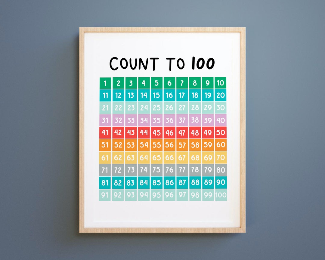 Rainbow Numbers 1-100 Poster: Kids Classroom Homeschool Print (digital ...