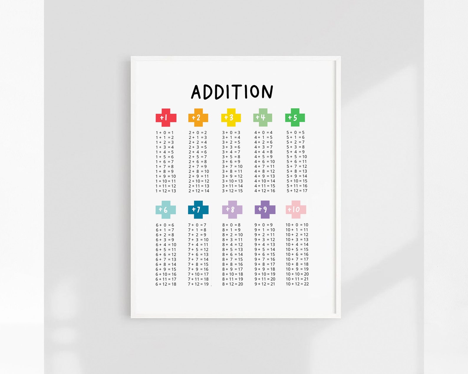 ADDITION Chart Printable Addition Table Print math Poster - Etsy