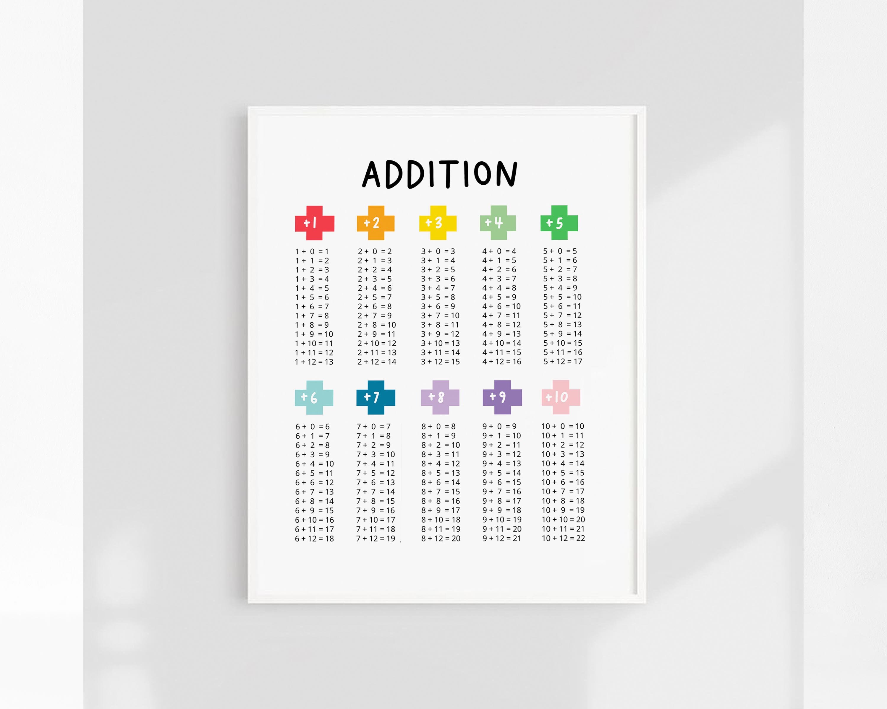 ADDITION Chart Printable Addition Table Print math Poster - Etsy