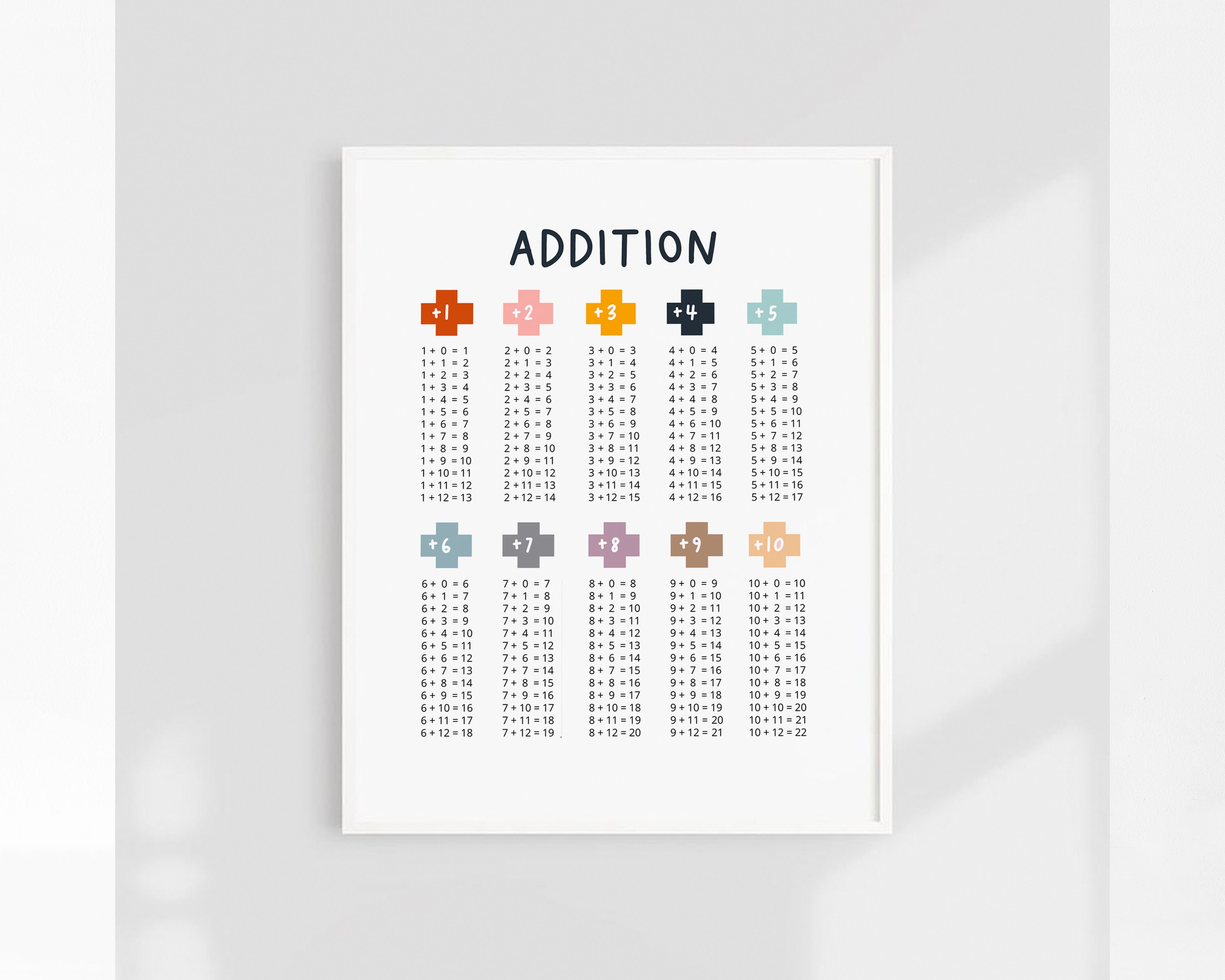 Addition Facts Chart: Educational Math Poster (digital Download ...