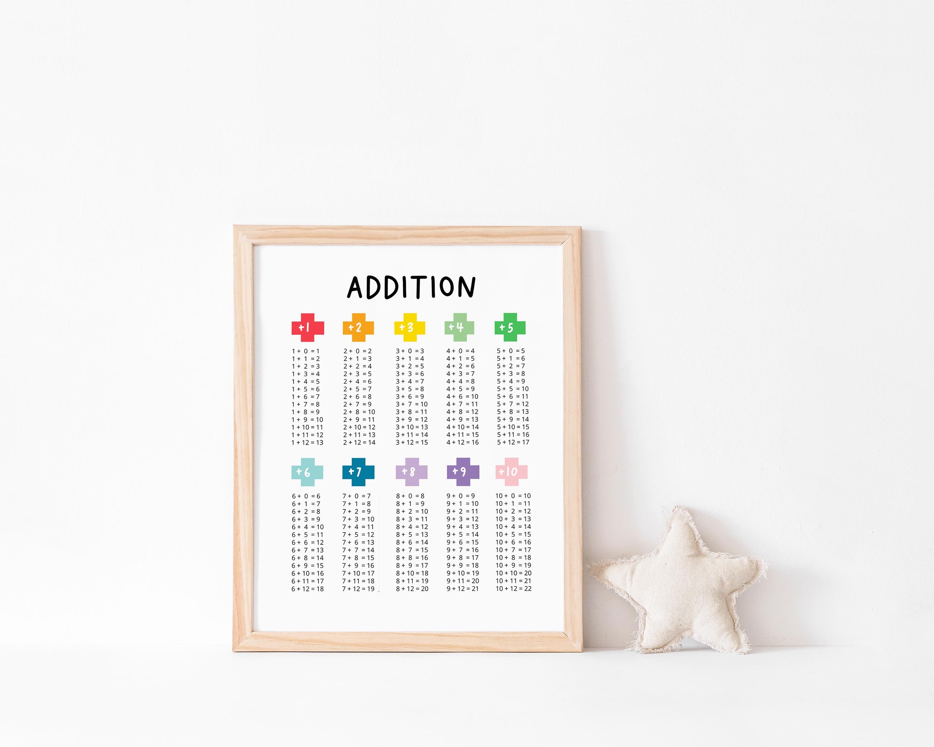 ADDITION Chart Printable Addition Table Print math Poster - Etsy