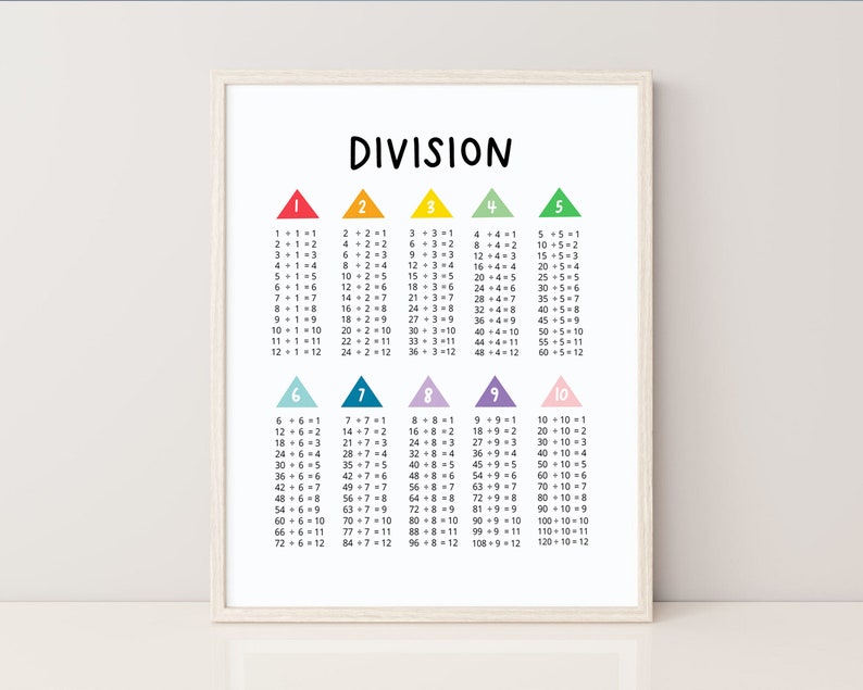 Division Chart Printable Division Print Homeschool - Etsy