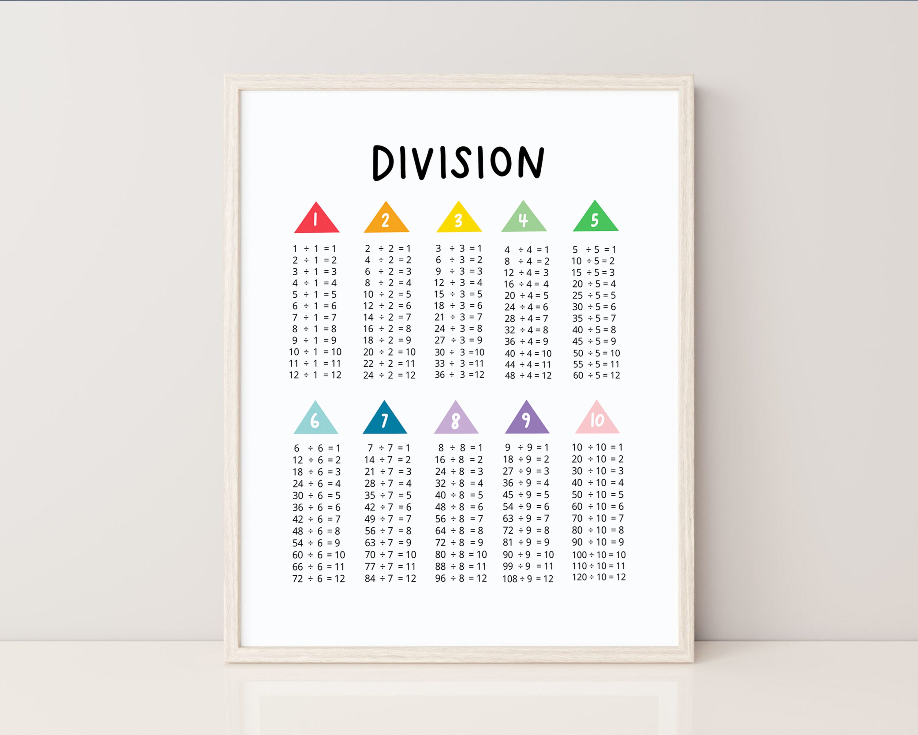 Division Chart Printable Division Print Homeschool - Etsy Canada