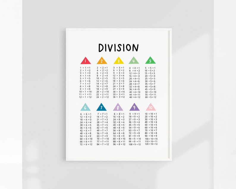 Division Chart Printable Division Print Homeschool - Etsy