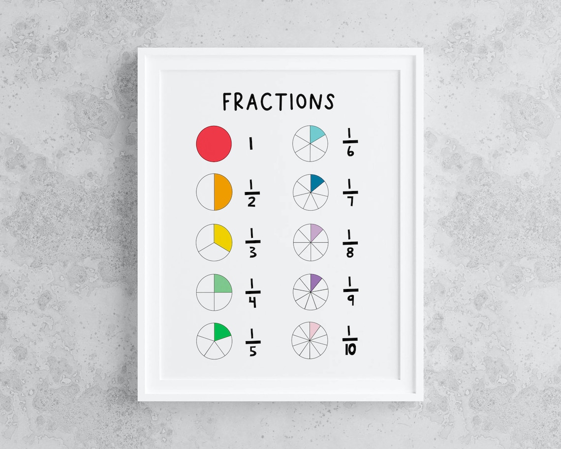 Math poster fractions chart fractions poster homeschool | Etsy