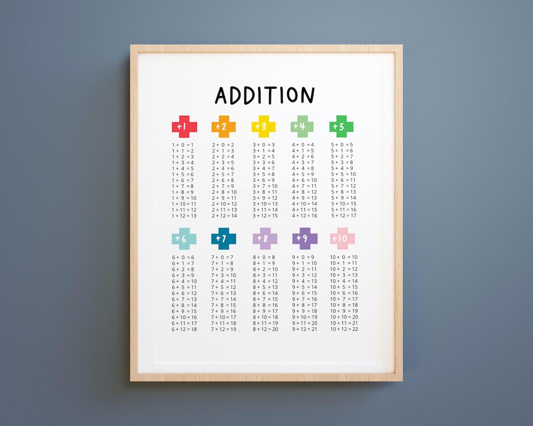 ADDITION Chart Printable, Addition Table Print ,math Poster, Homeschool ...