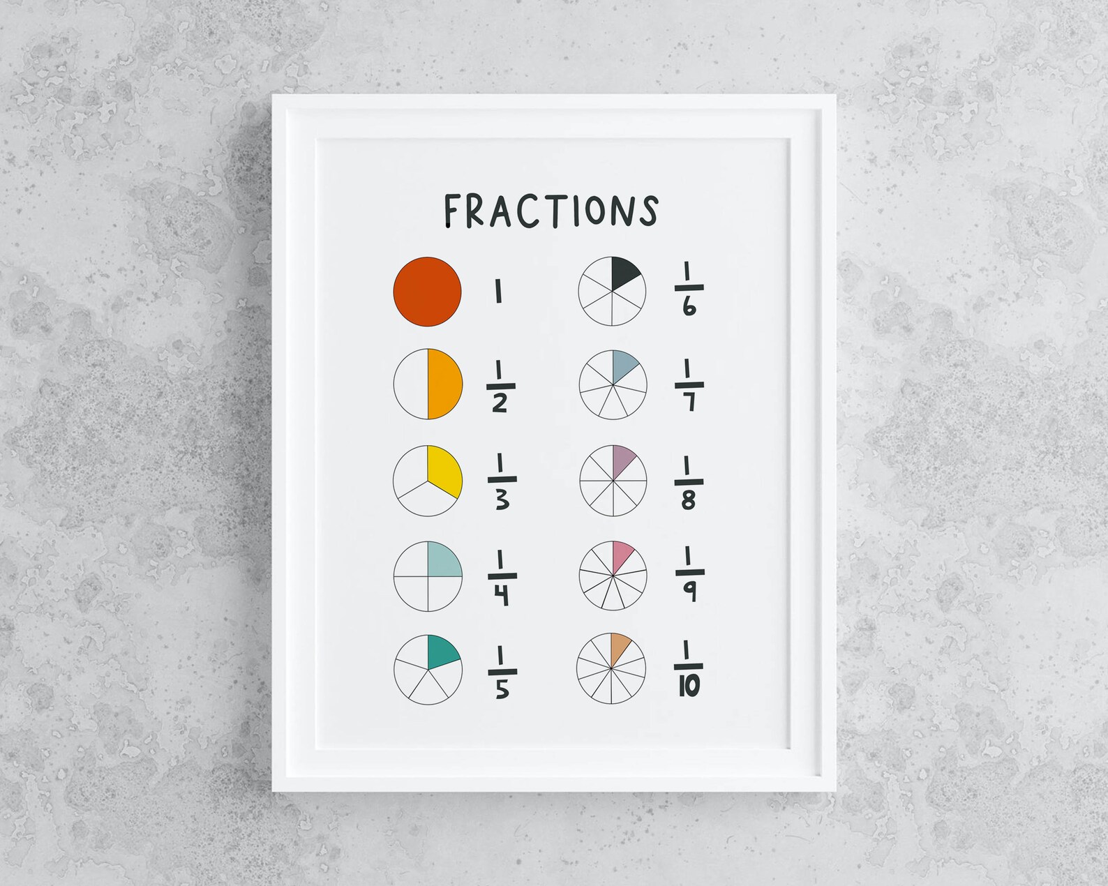 Fractions Printable Fractions Poster Math Kids Homeschool | Etsy
