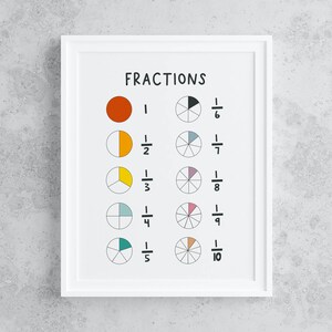 Fractions Printable, Fractions Poster, Math Kids, Homeschool Learning ...