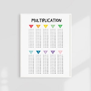 Multiplication Poster, Maths Poster, Times Tables Print, 1-10 ...