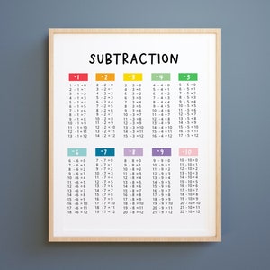 Set of 2 Math Printable Posters, ADDITION SUBTRACTION Math Table, Math ...