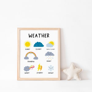 Weather Print, Weather Downloadable, Climate Prints, Montessori ...