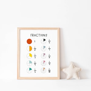 Fractions Printable, Fractions Poster, Math Kids, Homeschool Learning ...