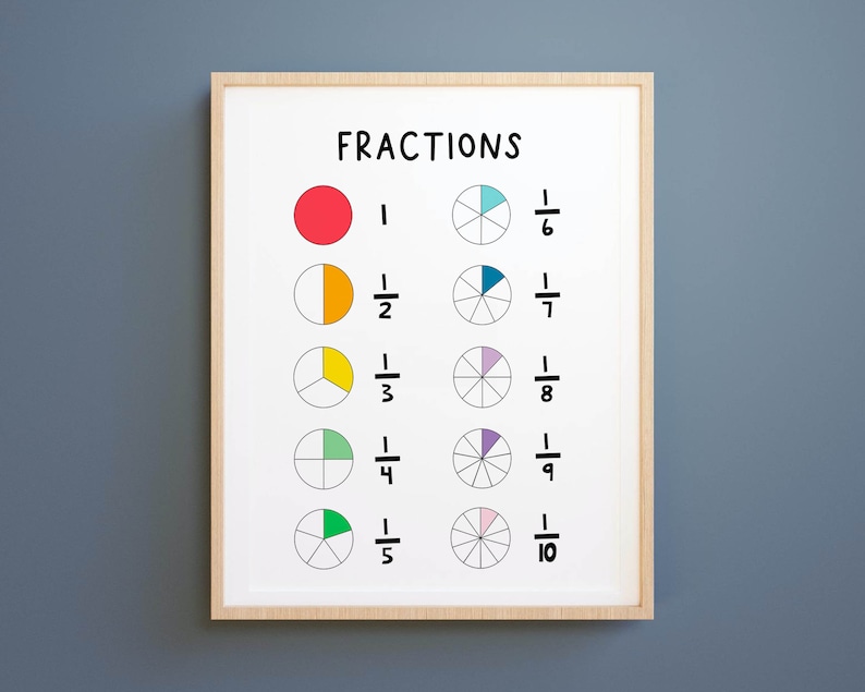 Affiche de mathématiques, tableau des fractions, affiche des fractions ...