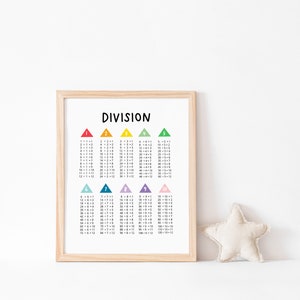 Division Chart Printable, Division Print, Homeschool Printable ...