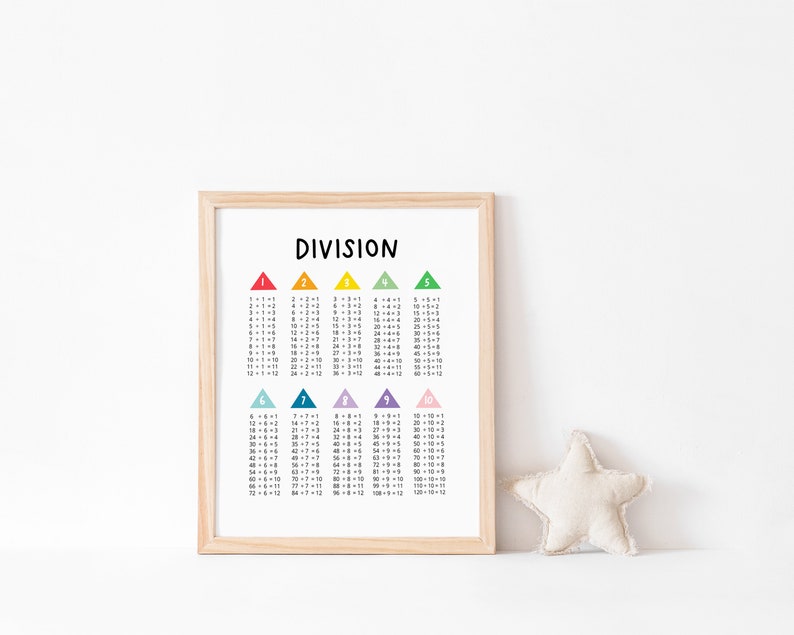 Division Chart Printable Division Print Homeschool - Etsy