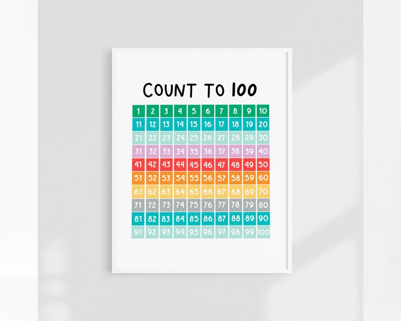 Rainbow Numbers 1-100 Poster: Kids Classroom Homeschool Print (digital ...