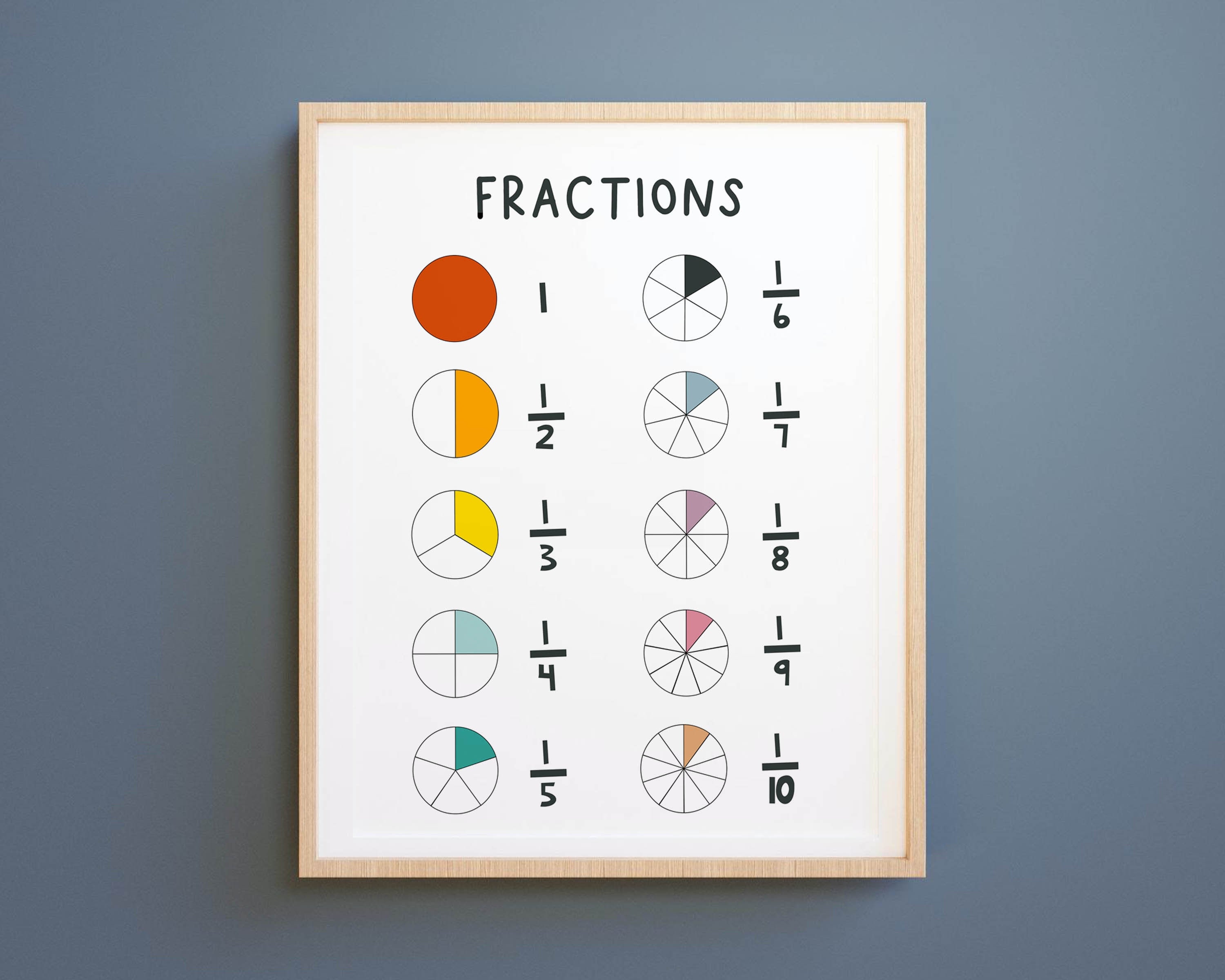 Fracciones imprimibles cartel de fracciones niños de | Etsy