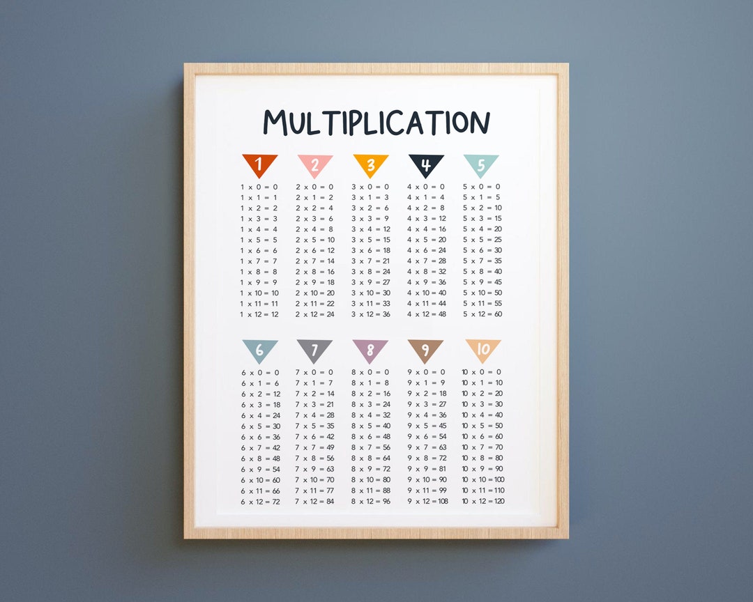 Multiplication Chart, Math Printable Art, DIGITAL DOWNLOAD, Jpg, School ...