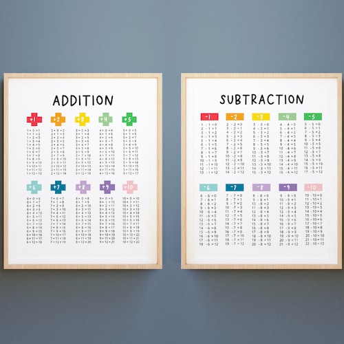 Set of 2 Math Printable Posters ADDITION SUBTRACTION Math - Etsy