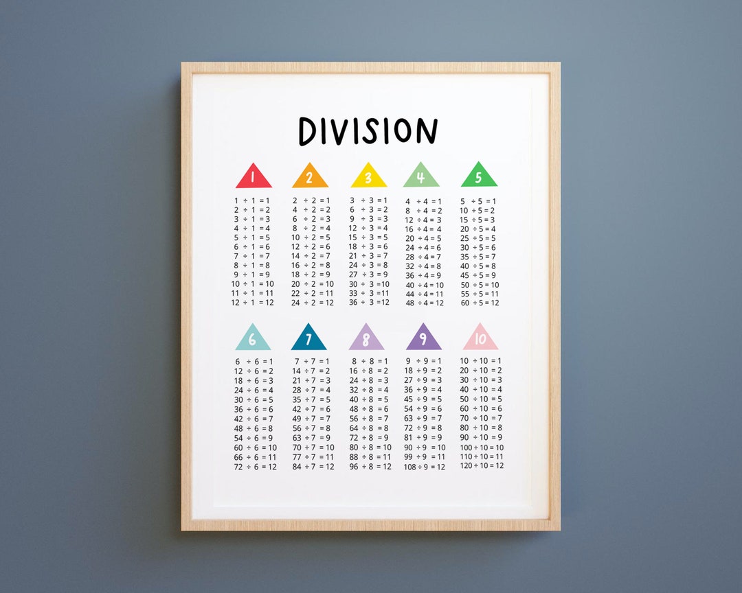 Division Chart Printable, Division Print, Homeschool Printable ...