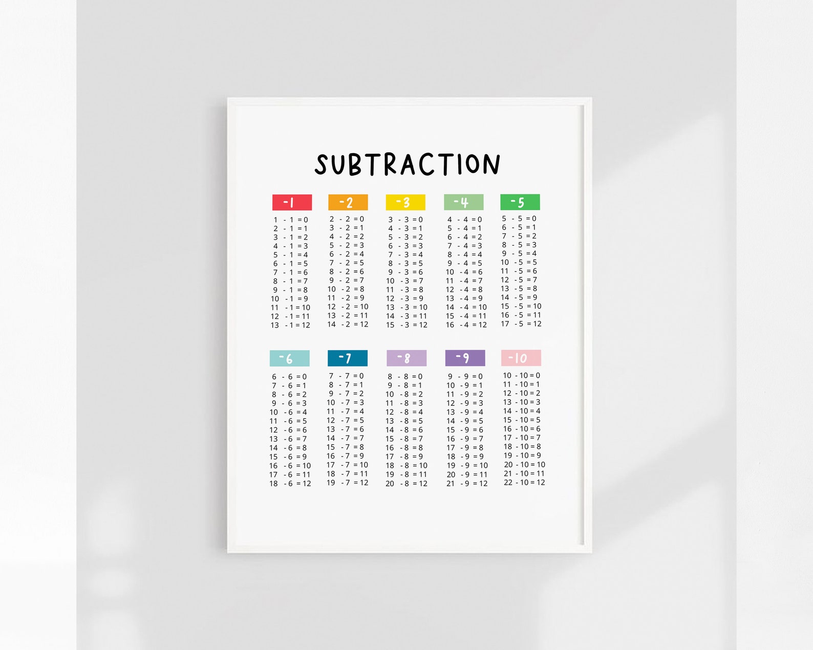 Set of 2 Math Printable Posters ADDITION SUBTRACTION Math | Etsy