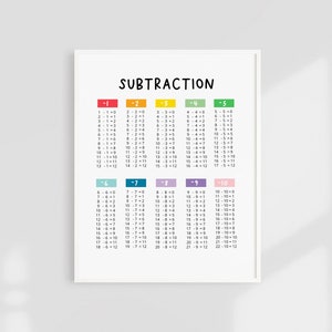Set of 2 Math Printable Posters, ADDITION SUBTRACTION Math Table, Math ...