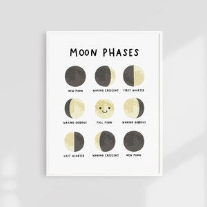 Moon Phases Prints, Lunar Phases, Montessori Prints,educational Posters ...