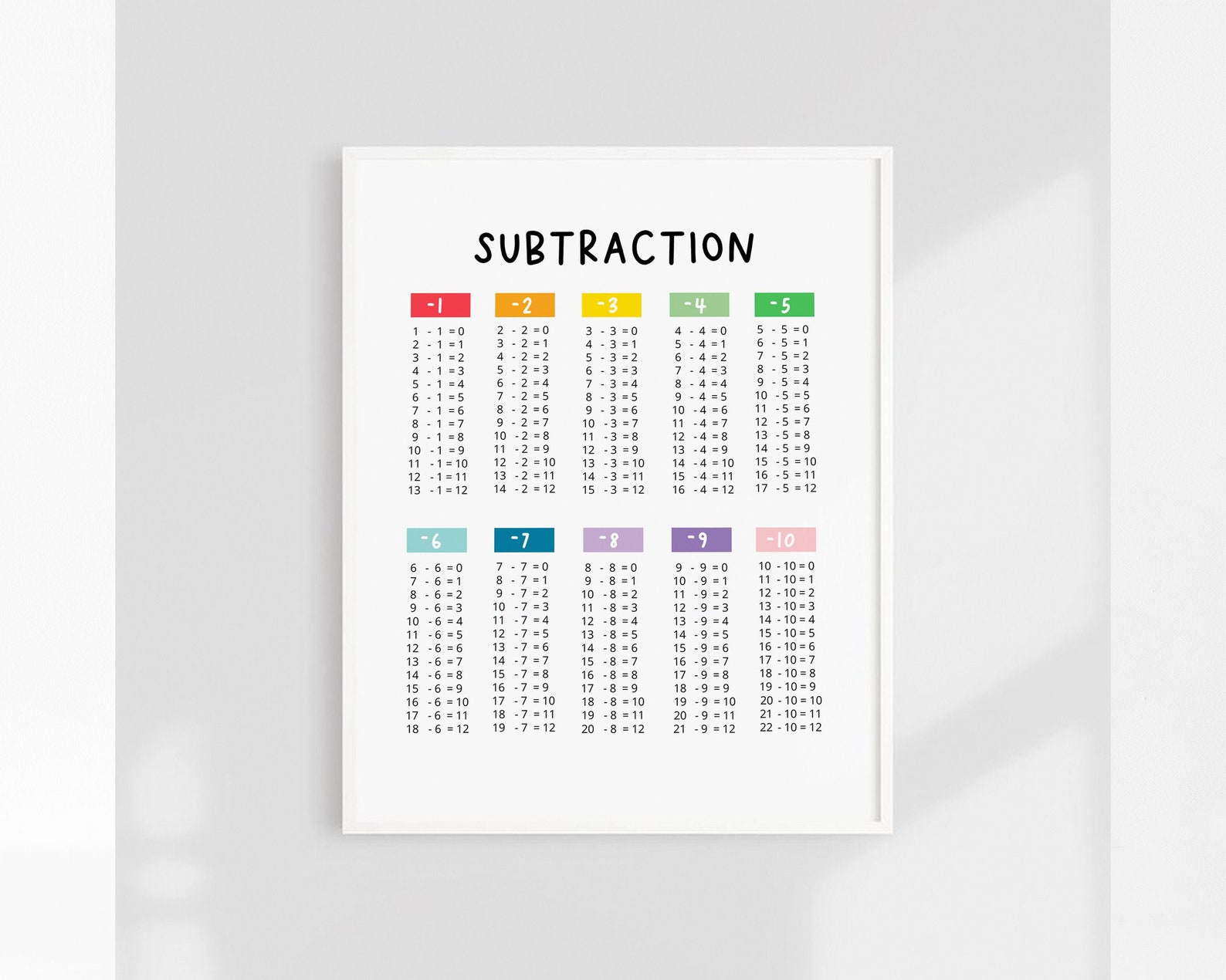 Subtraction Chart Printable: Rainbow Math Poster (digital Download ...