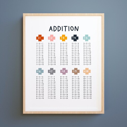 Addition Facts Classroom Printable Poster Math Chart Wall - Etsy