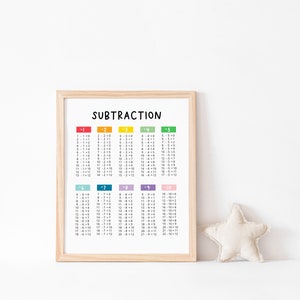 Subtraction Chart Printable: Rainbow Math Poster (digital Download ...