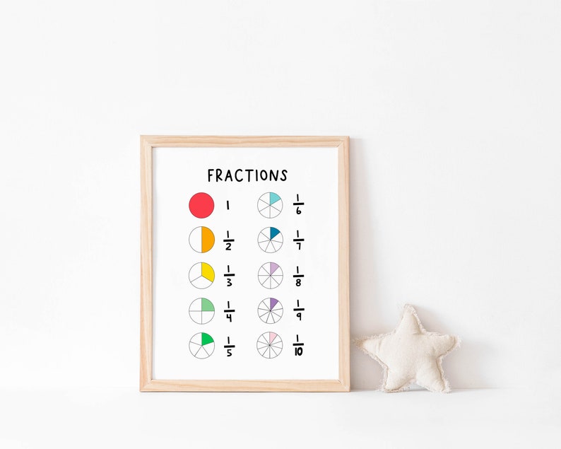 Math poster fractions chart fractions poster homeschool | Etsy