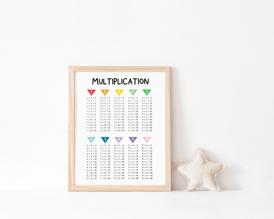 Multiplication Poster Maths Poster Times Tables Print 1-10 - Etsy