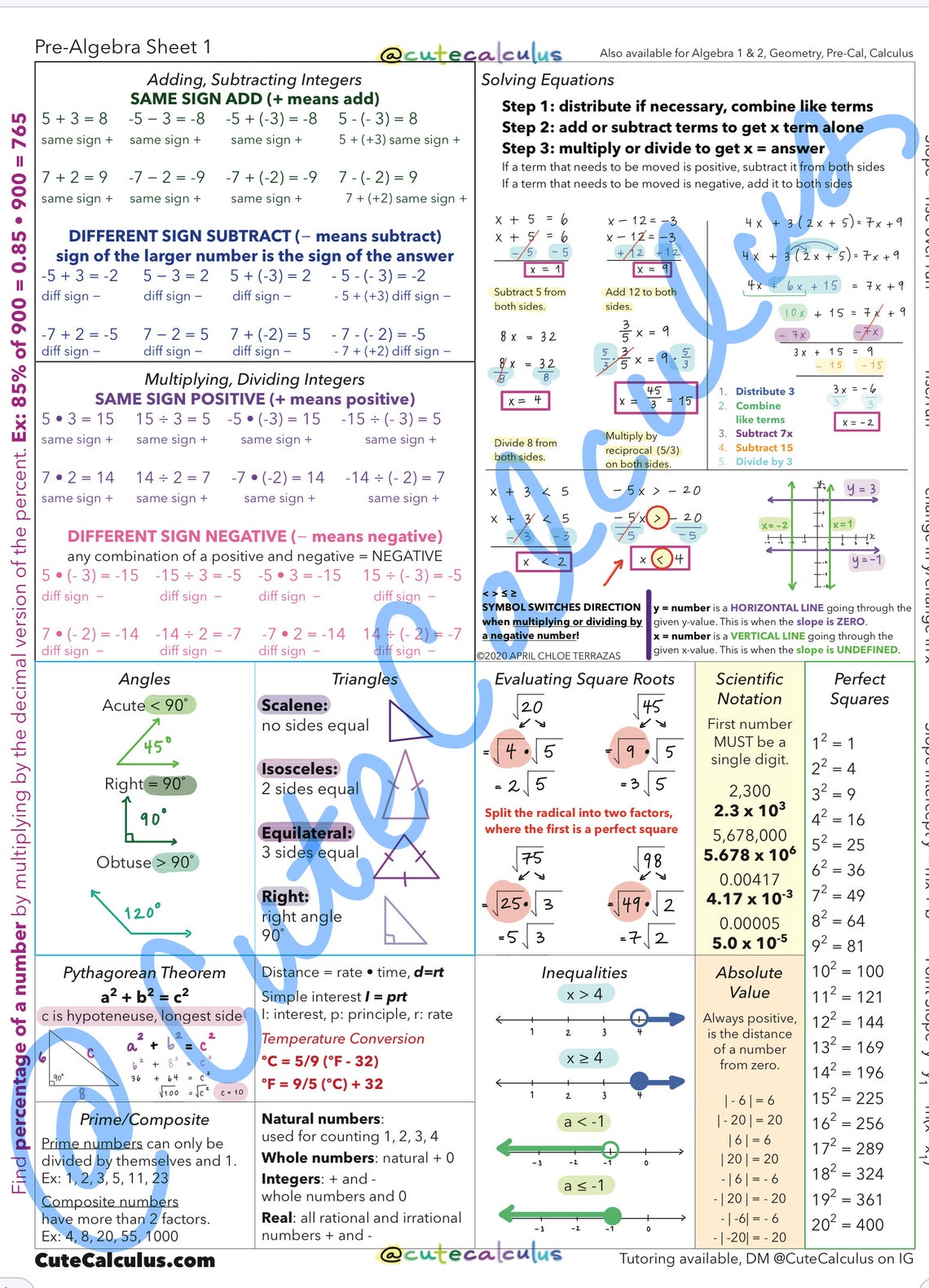 Pre-algebra Prep Math Fill-in Study Guide Reference Sheet - Etsy