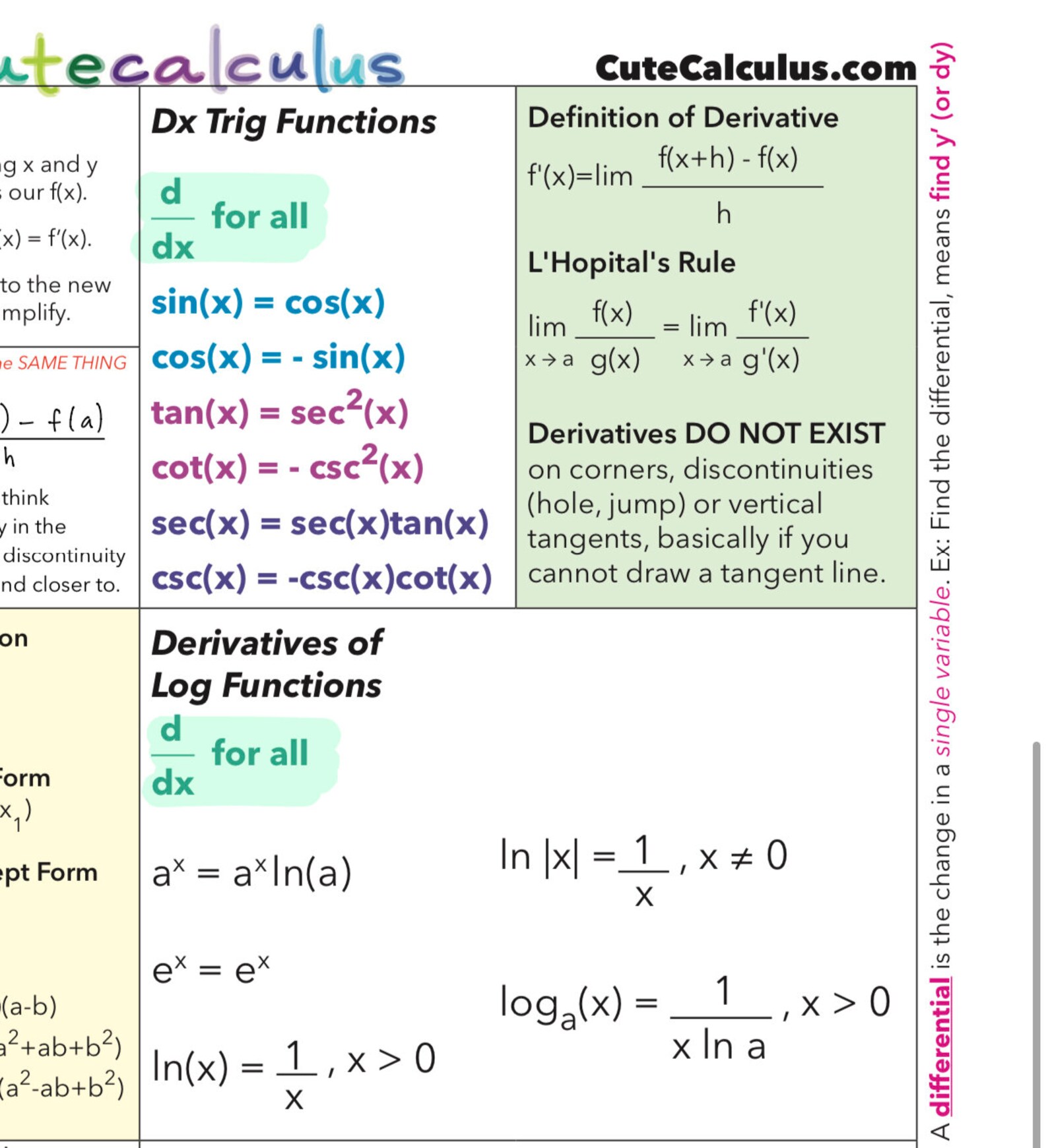 Calculus I AB PREPARATION Formula Chart Cheat Sheet 2 pages | Etsy México