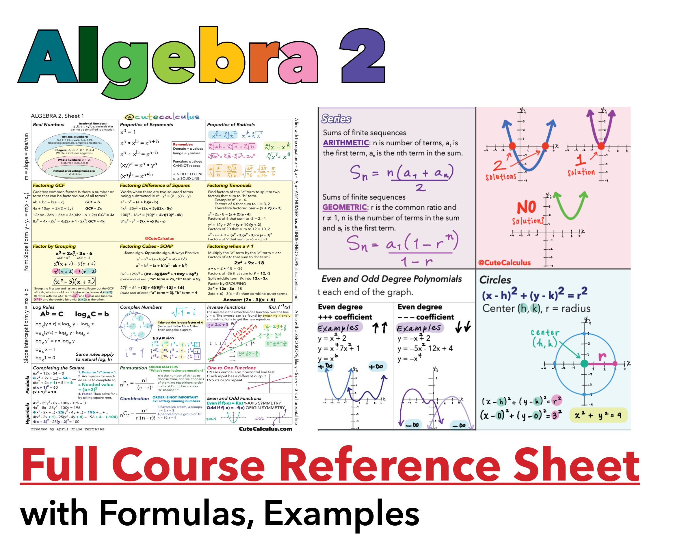 Algebra 2 PREPARATION Reference Guide Math Instant Download Etsy Algebra 2 PREPARATION Reference Guide Math Instant Download Etsy
