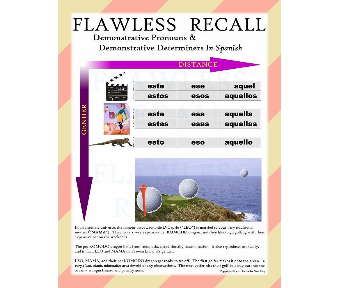 Demonstrative Pronouns Spanish