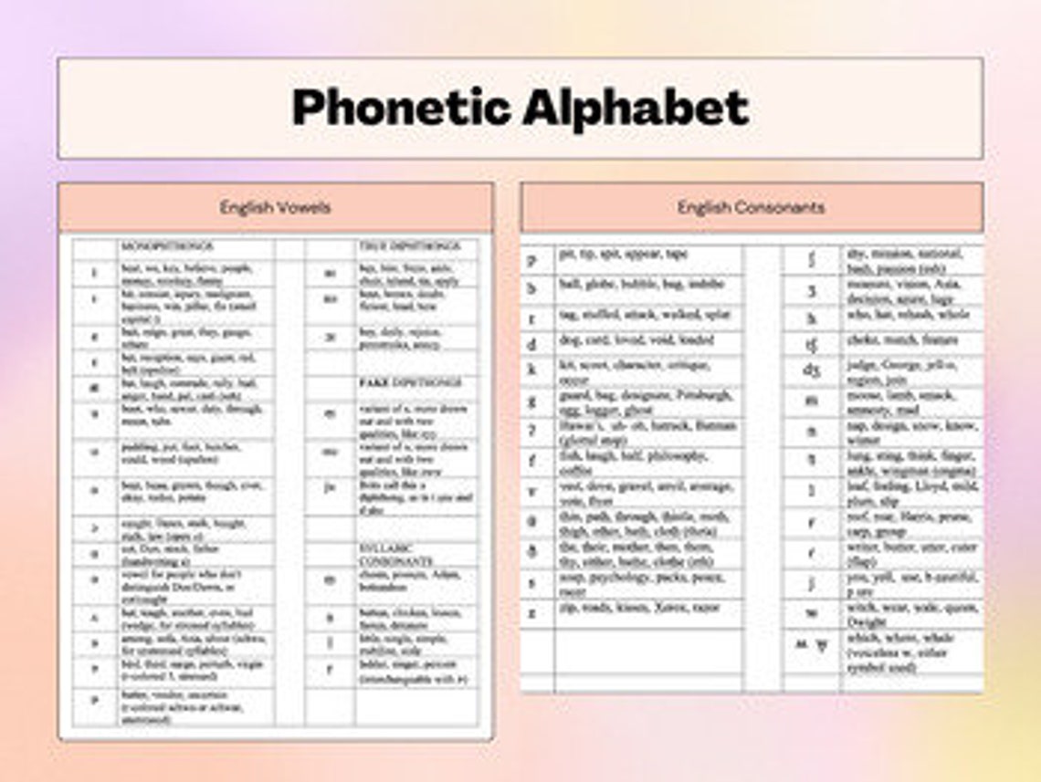 Phonetic Alphabet Worksheet - Etsy
