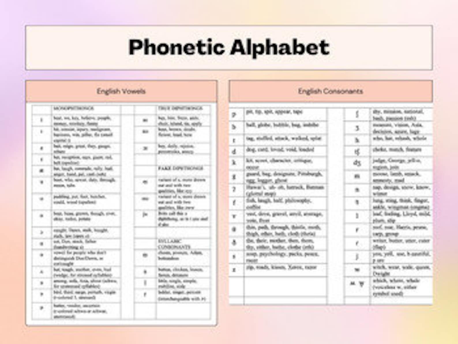 Phonetic Alphabet Worksheet - Etsy