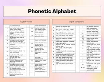 International Phonetic Alphabet IPA Chart Sounds Letter Diagram Poster ...