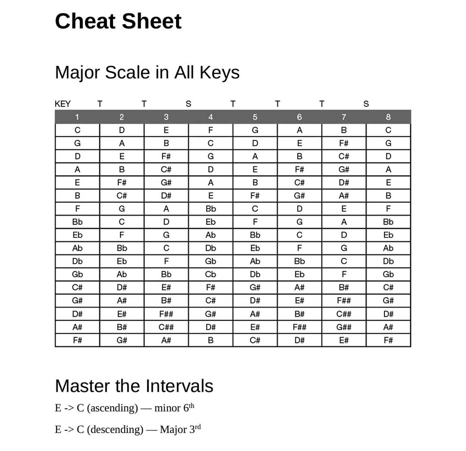 MUSIC THEORY From Absolutely Beginner to Expert Guide How to Reading ...