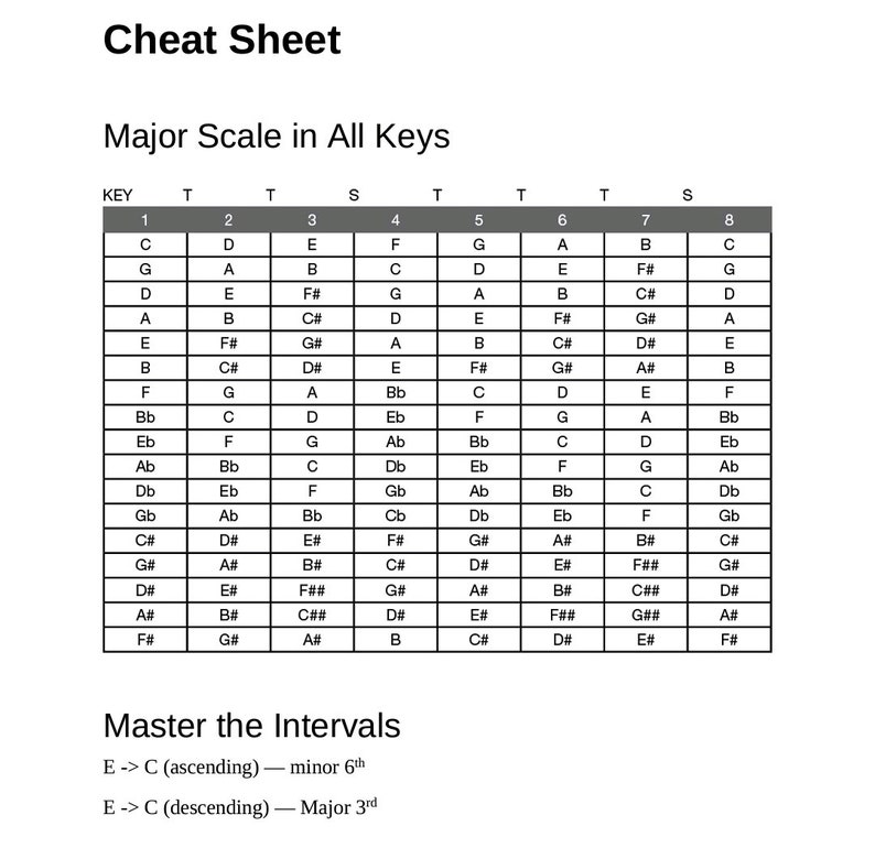 MUSIC THEORY From Absolutely Beginner to Expert Guide How to Reading ...