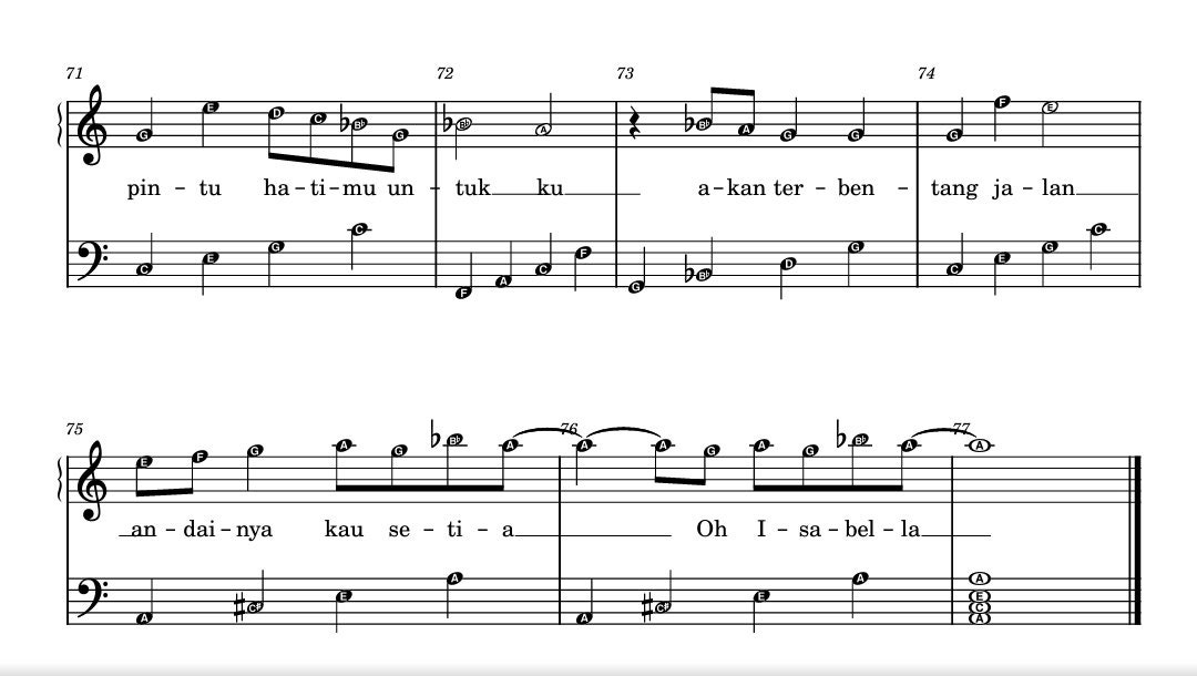 Isabella Search Piano Score Sheet Slow Rock Music Lagu Melayu Self ...