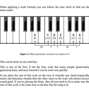 MUSIC THEORY From Absolutely Beginner to Expert Guide How to Reading ...