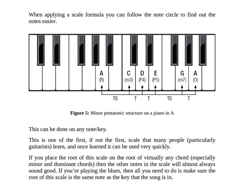 MUSIC THEORY From Absolutely Beginner to Expert Guide How to Reading ...