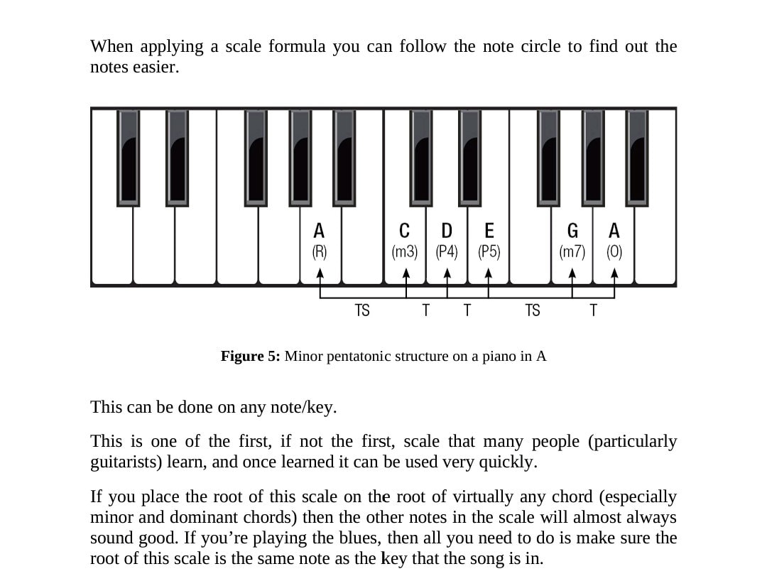 MUSIC THEORY From Absolutely Beginner to Expert Guide How to Reading ...