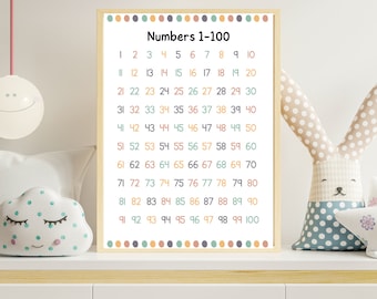 Math Number Chart Poster Count From 0 to 100 With Number Words ...